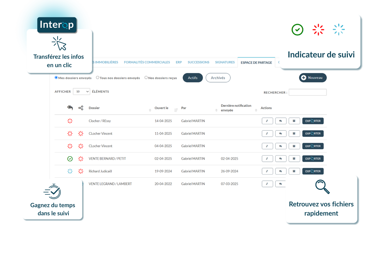 Espace Partage Sécurisé | Messagerie Chiffrée | Service Inclus